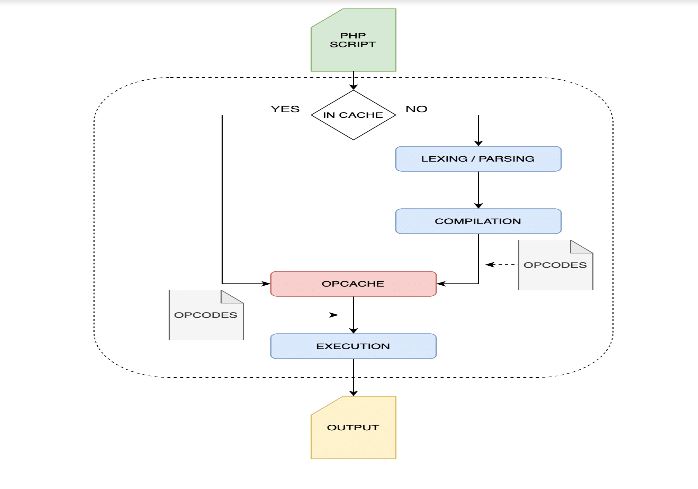 How To Improve Programming Skills In Php Php Coding Techniques 